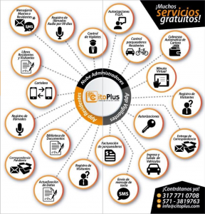 ¿Citofonía Virtual de un solo pago sin renovaciones? – Citoplus